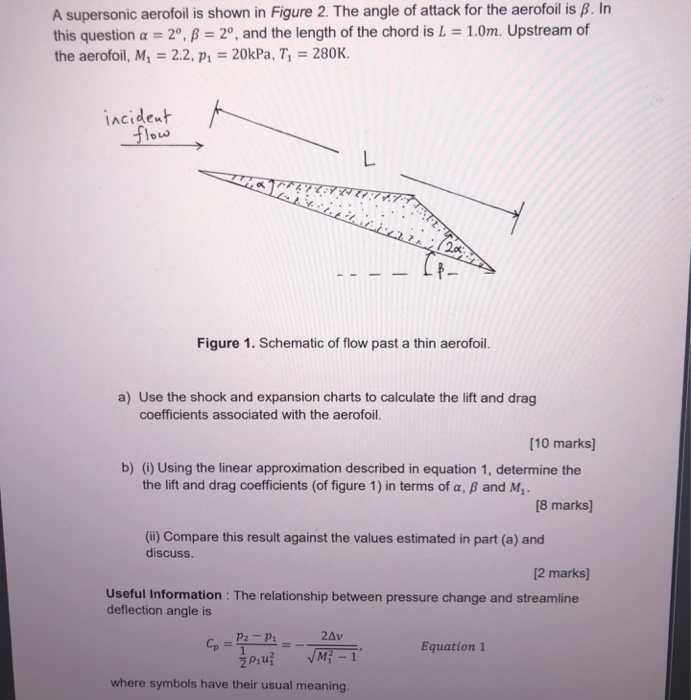 Solved A supersonic aerofoil is shown in Figure 2. The angle | Chegg.com
