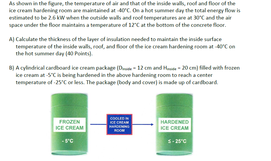 The walls, ceiling and floor of an ice cream | Chegg.com