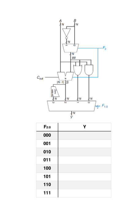 Solved 4. For the following Arithmetic Logic Unit (ALU) and | Chegg.com