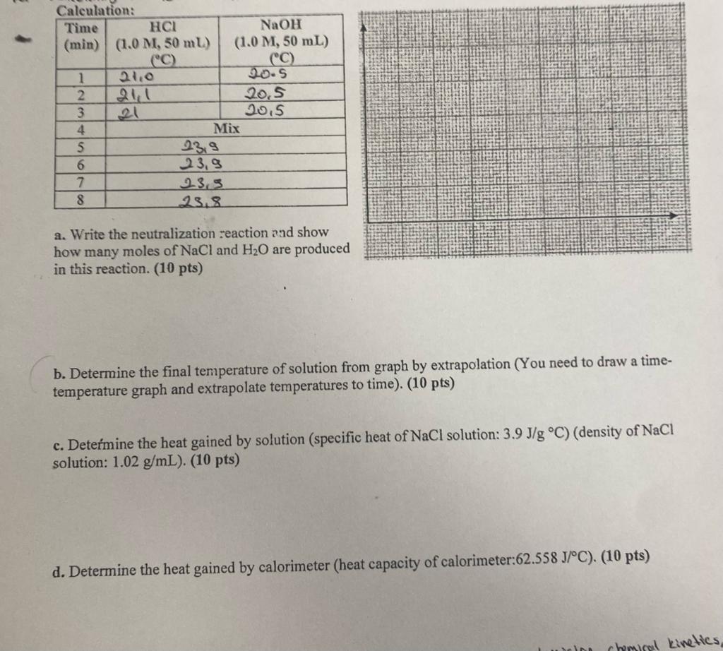 Solved a. Write the neutralization reaction and show how | Chegg.com