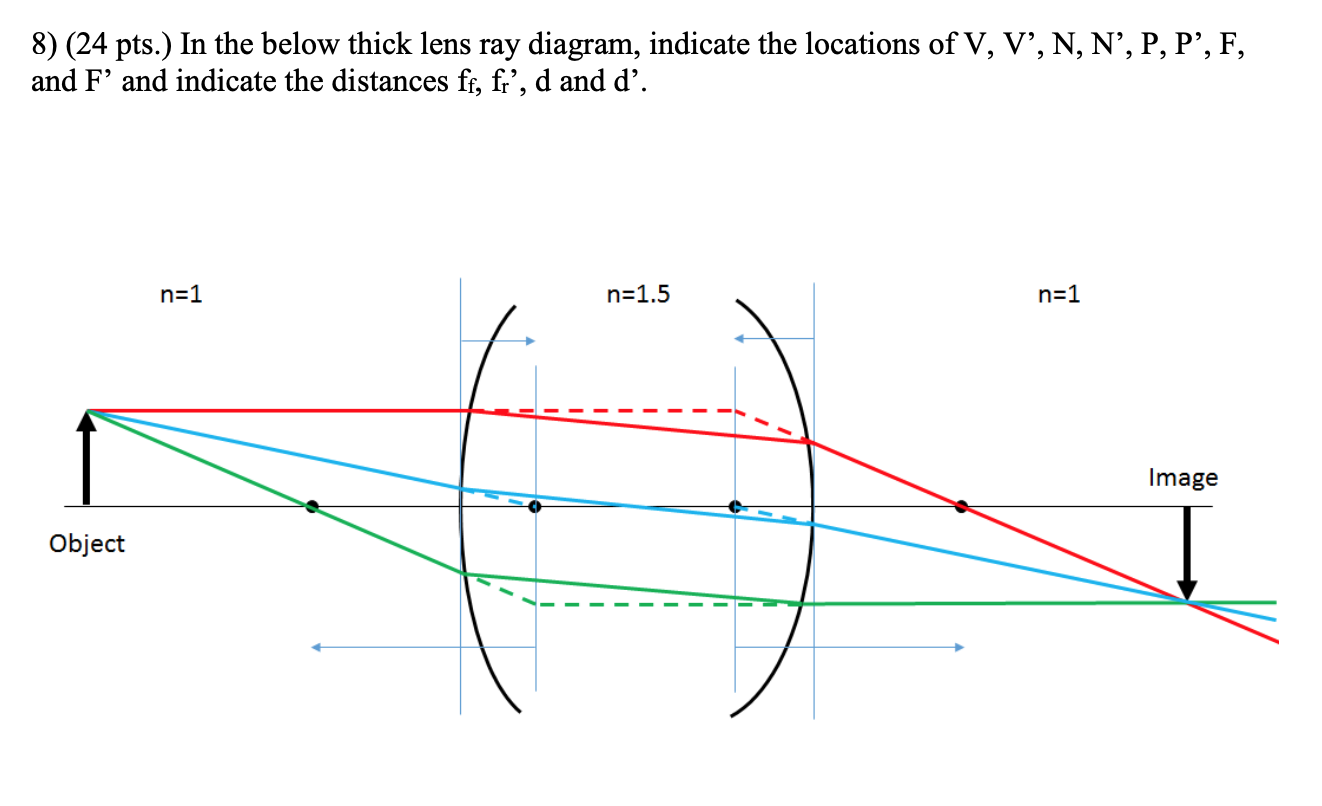 Solved 8. In the below thick lens ray diagram, indicate the | Chegg.com