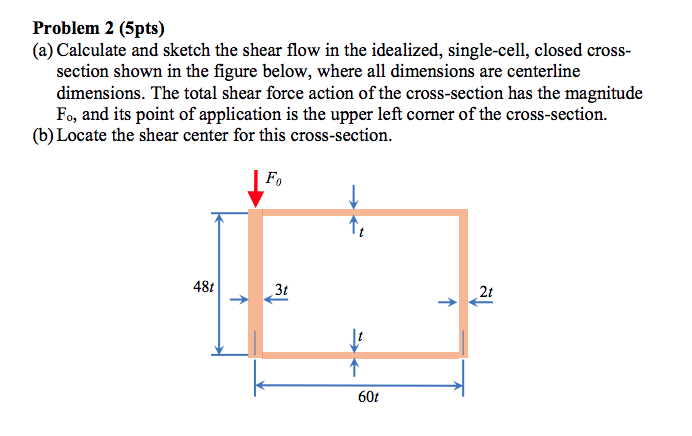 Solved (a) Calculate and sketch the shear flow in the | Chegg.com