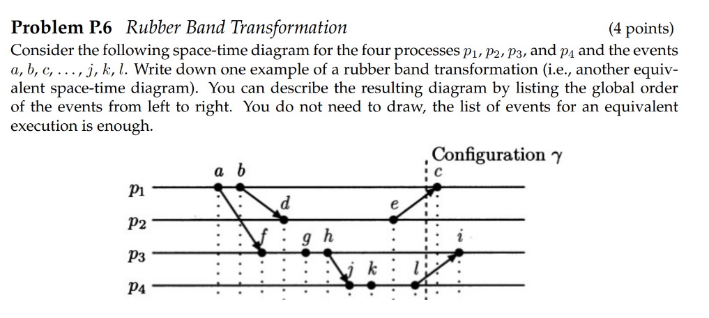 Solved Problem P. 6 ﻿Rubber Band Transformation(4 | Chegg.com