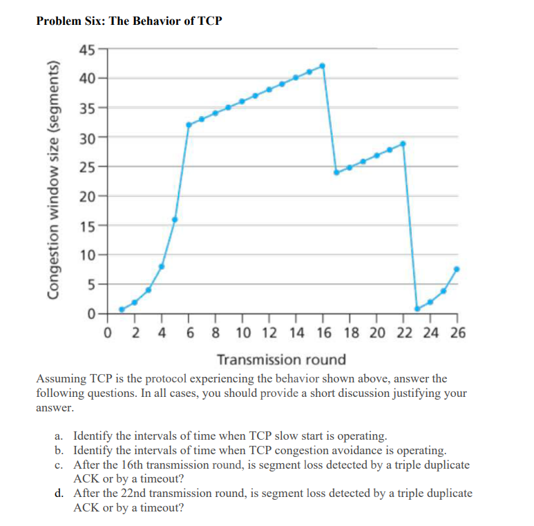 Solved Problem Six: The Behavior of TCPTransmission | Chegg.com