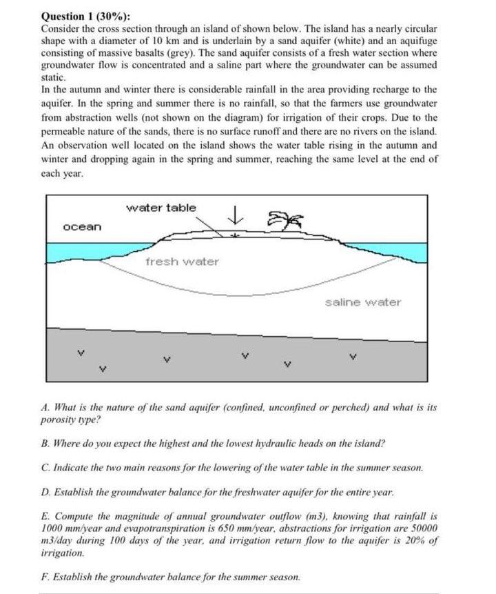 Solved Question 1 (30%): Consider the cross section through | Chegg.com