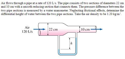 Solved Air flows through a pipe at a rate of 120 L/s. The | Chegg.com