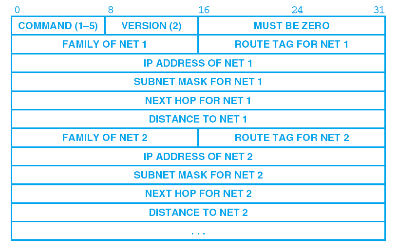 Solved In the FIRST program, design a data structure that | Chegg.com