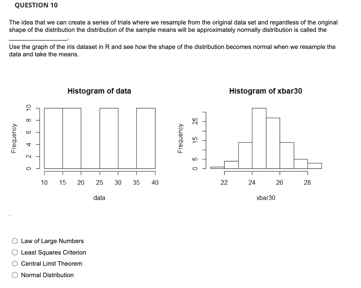 Solved find the following probability for a standard normal | Chegg.com