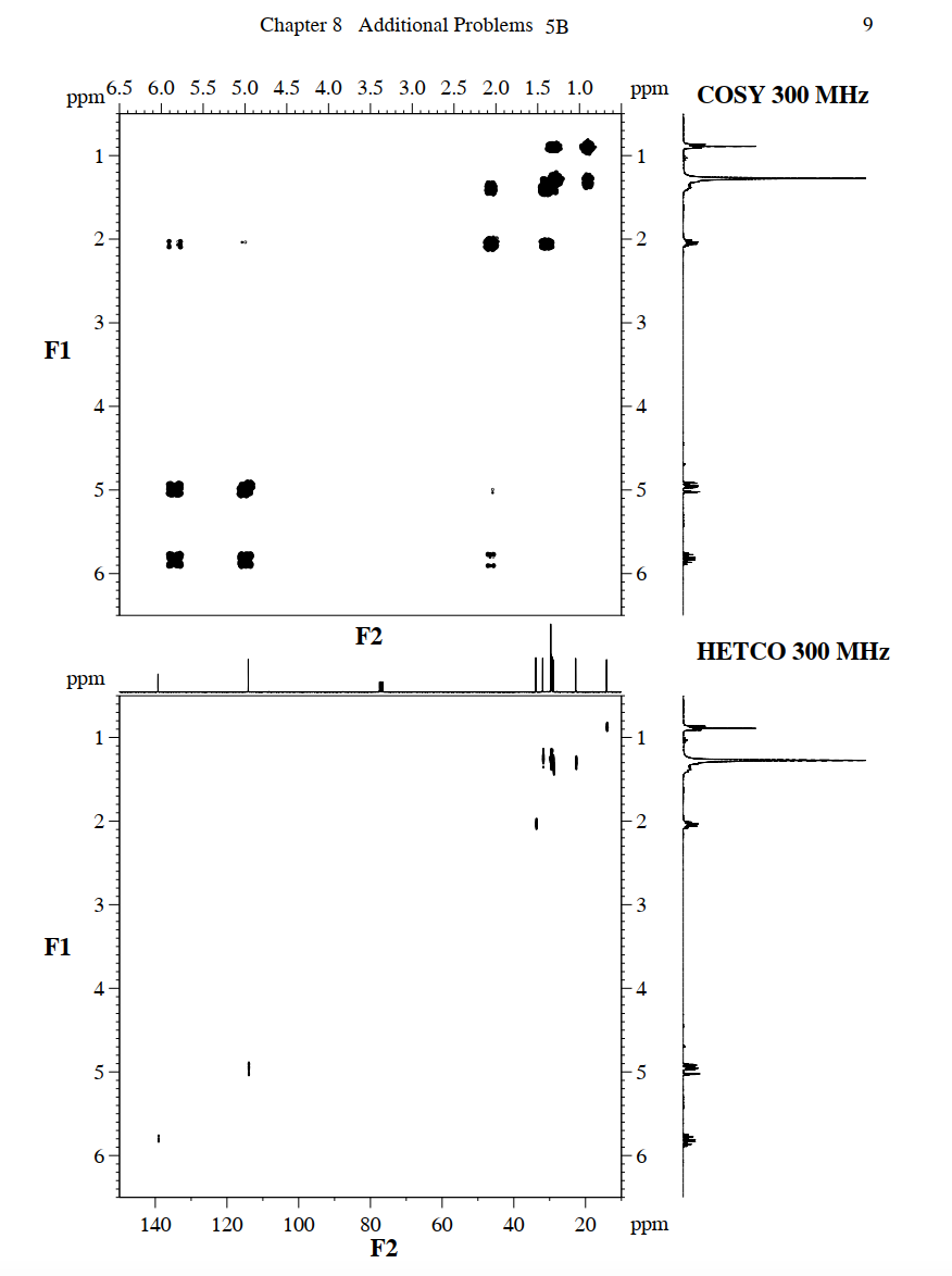 Solved Chapter 8 Additional Problems 5A Chapter 8 | Chegg.com
