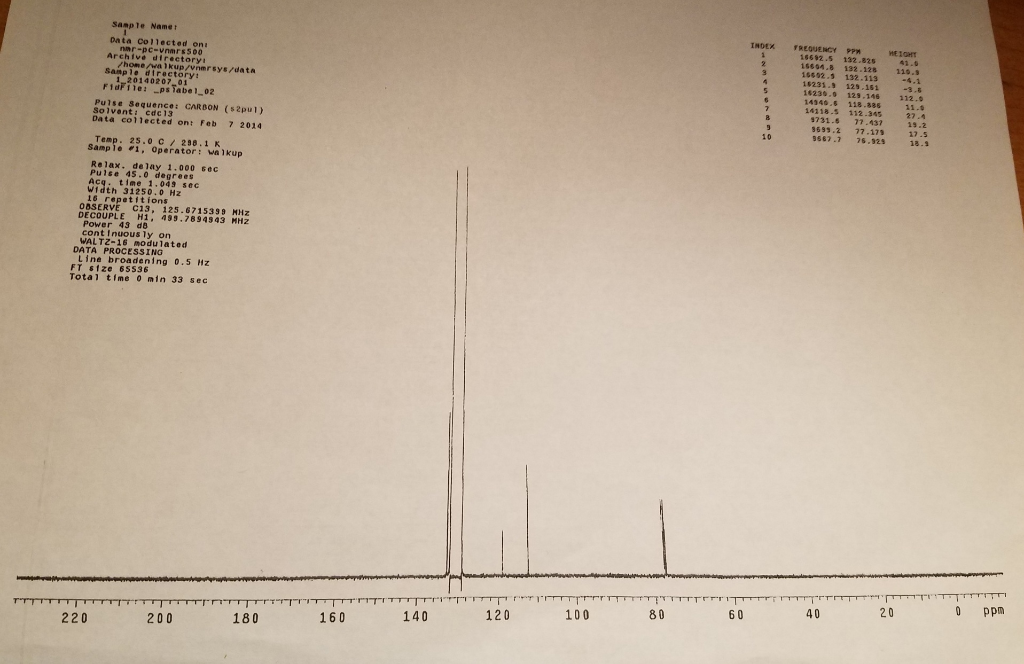 Solved Post-Lab Questions NMR spectra with your lab report. | Chegg.com