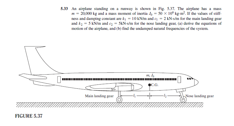 Solved 5.33 An airplane standing on a runway is shown in | Chegg.com