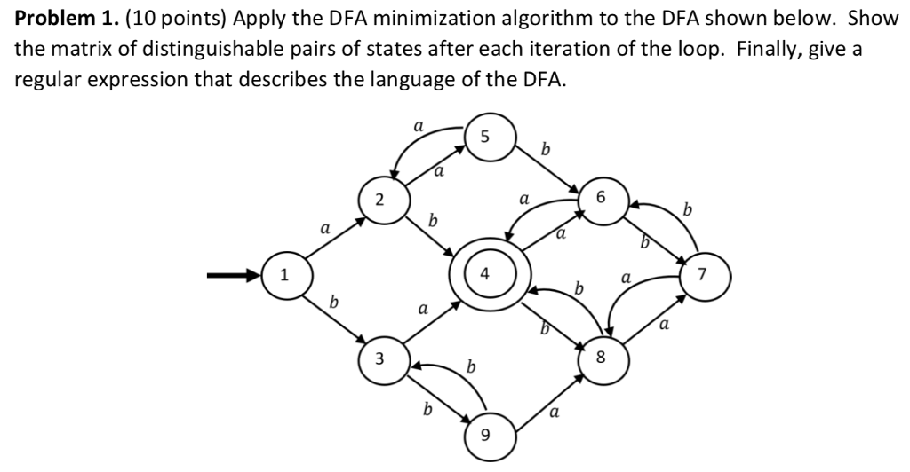Problem 1. (10 points) Apply the DFA minimization | Chegg.com