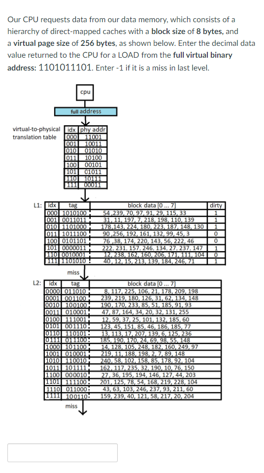 Solved Our CPU requests data from our data memory, which | Chegg.com