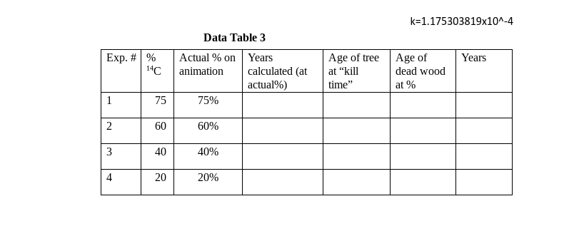 Solved k=1.175303819x10^-4 Years Exp. # % 14C Data Table 3 | Chegg.com