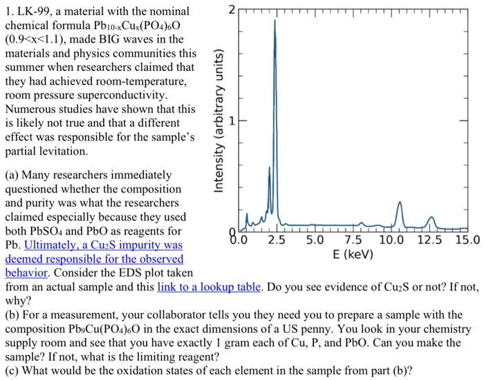 1. LK-99, a material with the nominal chemical | Chegg.com