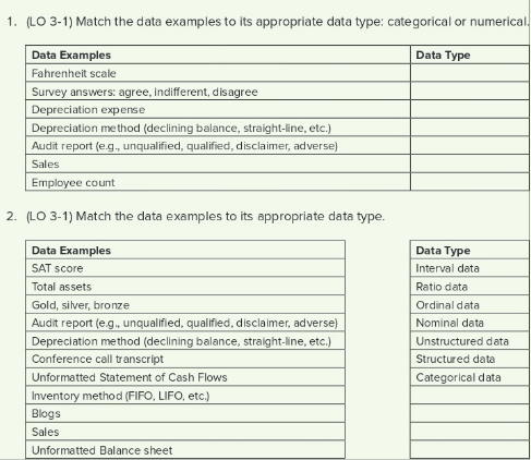 1. (LO 3-1) Match the data examples to its | Chegg.com