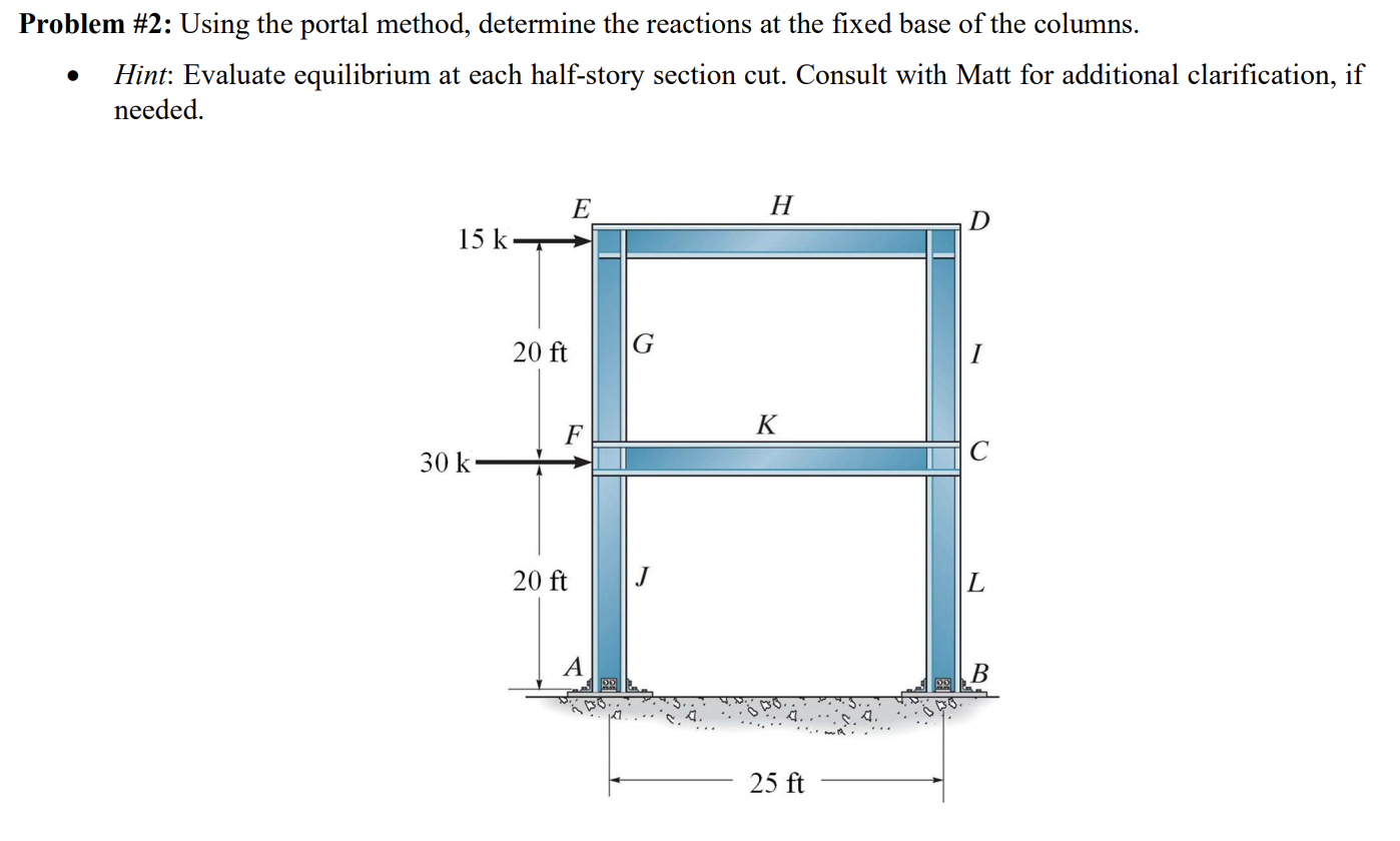 Solved Using the portal method, determine the reactions at | Chegg.com