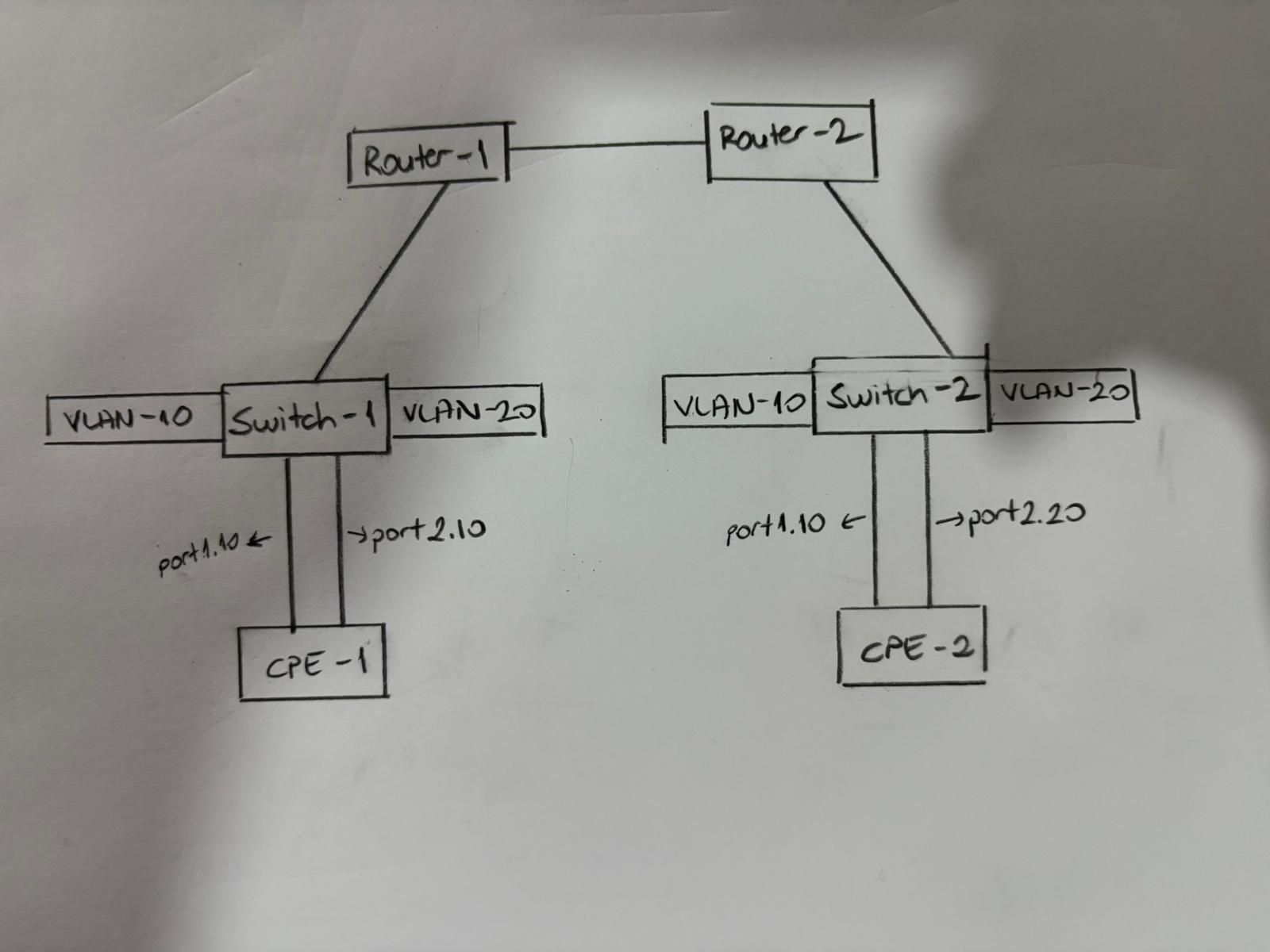 Solved I want to implement the topology in the image on | Chegg.com