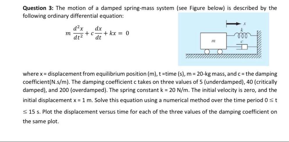Solved Question 3: The motion of a damped spring-mass system | Chegg.com