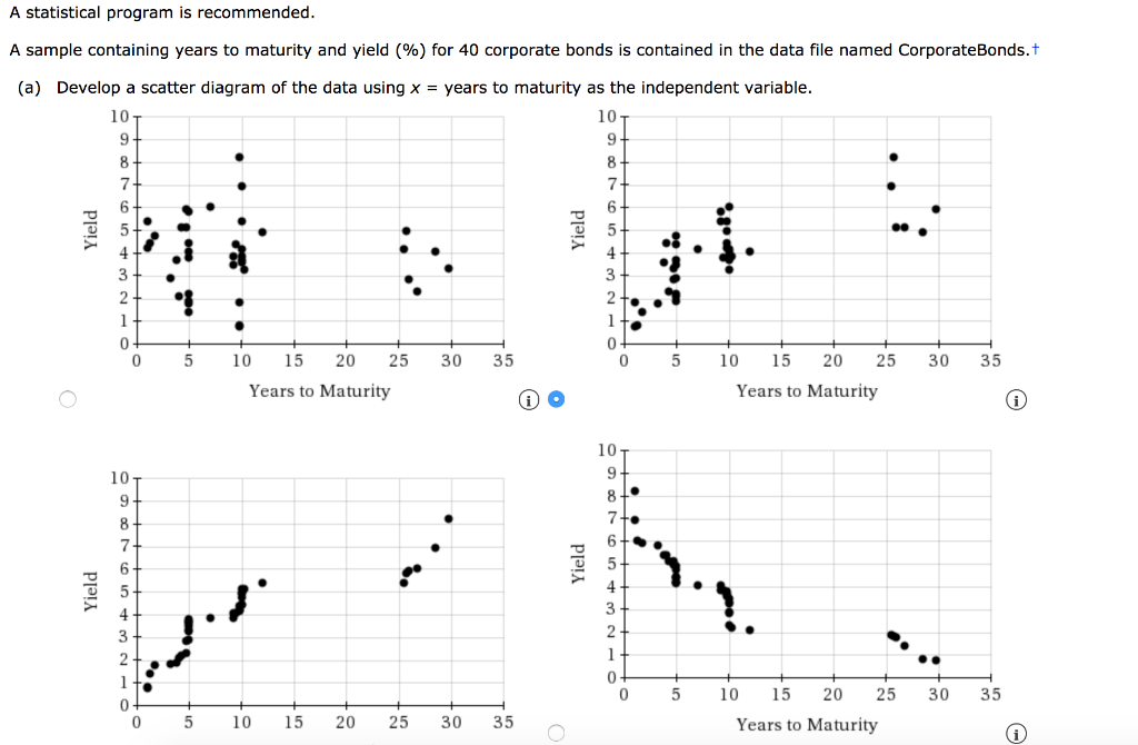 A statistical program is recommended. A sample | Chegg.com