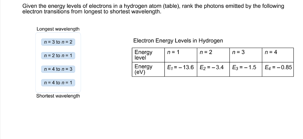 Solved Given the energy levels of electrons in a hydrogen | Chegg.com