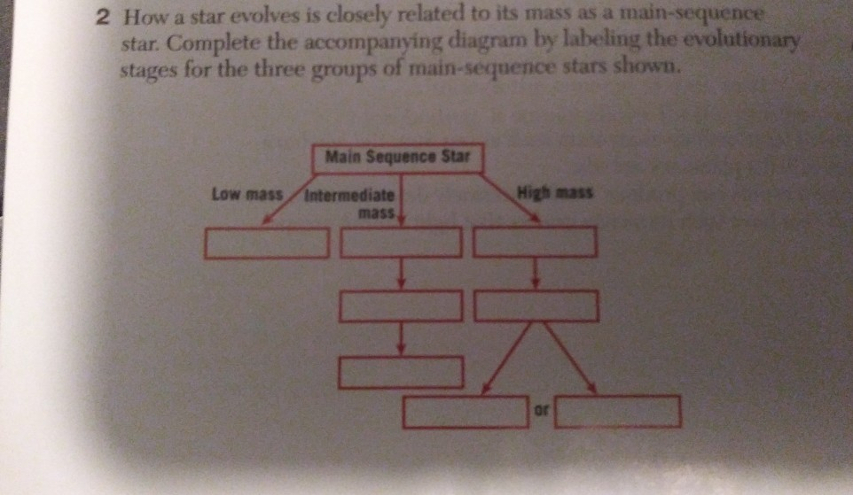 Solved 2 How a star evolves is closely related to its mass | Chegg.com