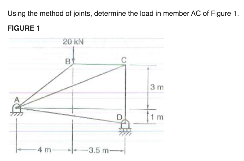 Solved Using the method of joints, determine the load in | Chegg.com