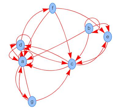 Solved this is a discrete math question 1) Given the | Chegg.com