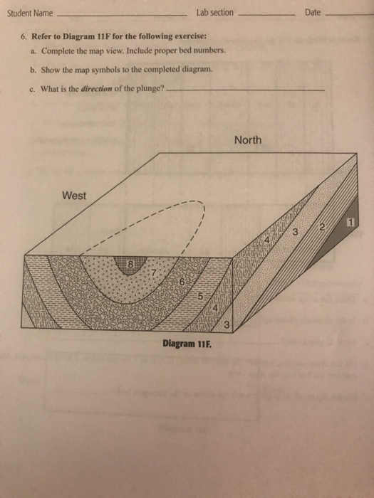 Solved Lab section Date Student Name ーーーーーーーーーーーーーーーーー 6. | Chegg.com