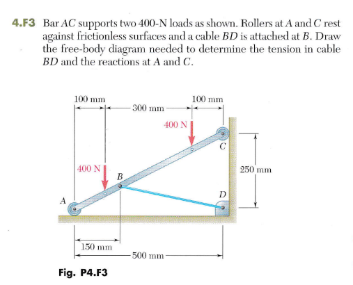 Solved 4.F3 ﻿Bar AC supports two 400-N loads as shown. | Chegg.com