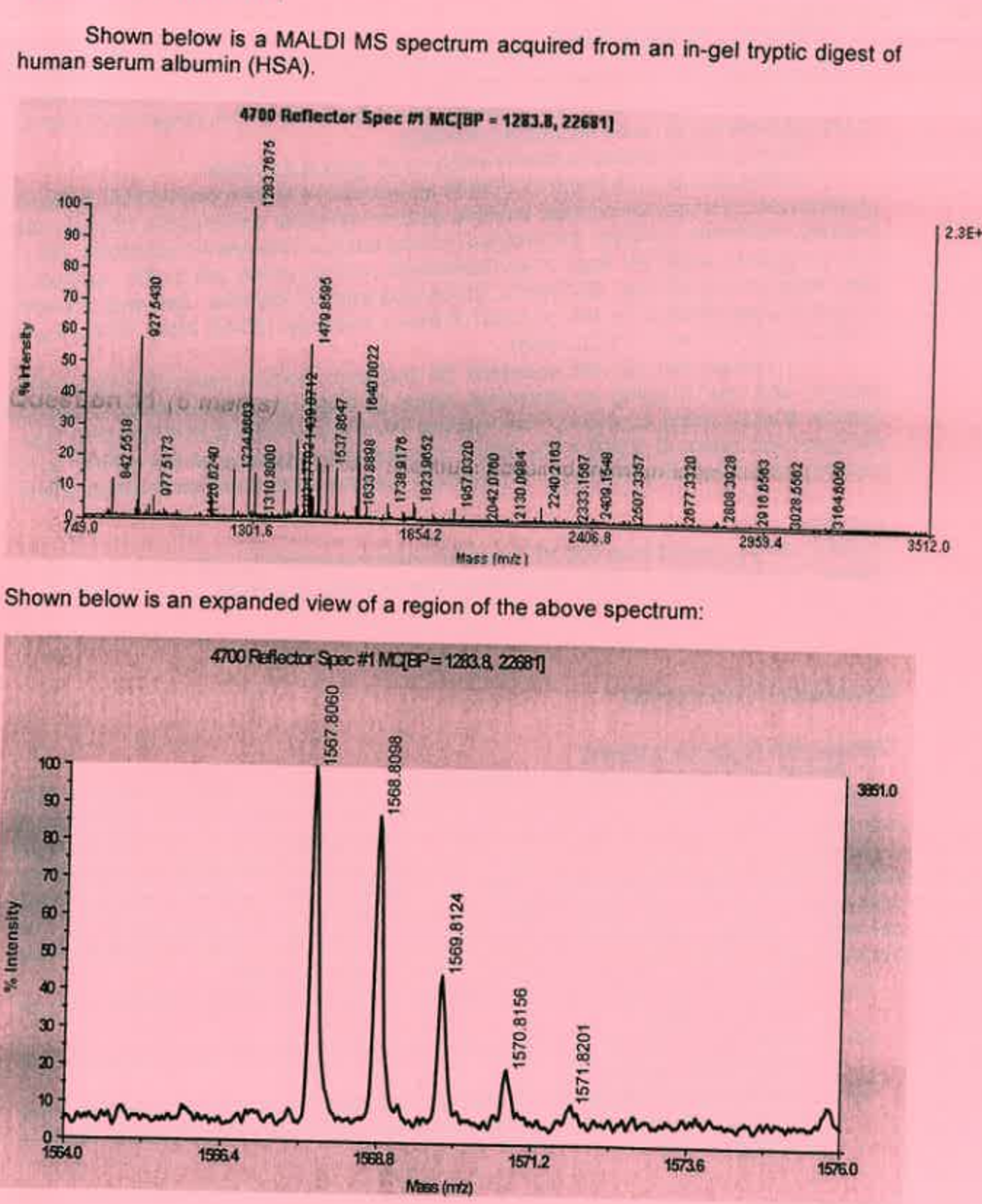 Solved Shown below is a MALDI MS spectrum acquired from an | Chegg.com