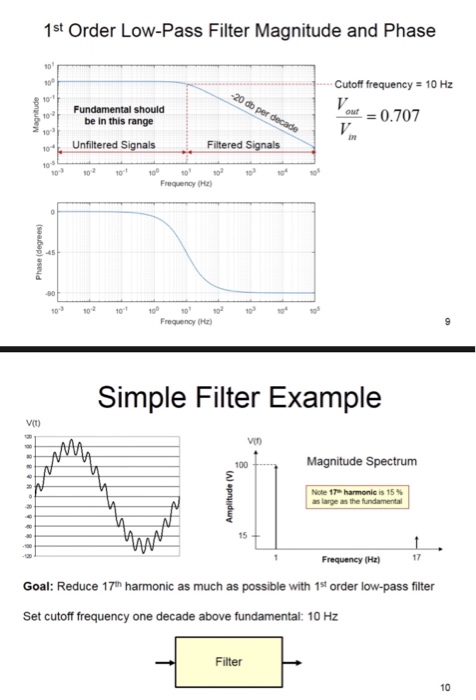 Solved Simple Filter Vin Filter attenuates 1st order | Chegg.com