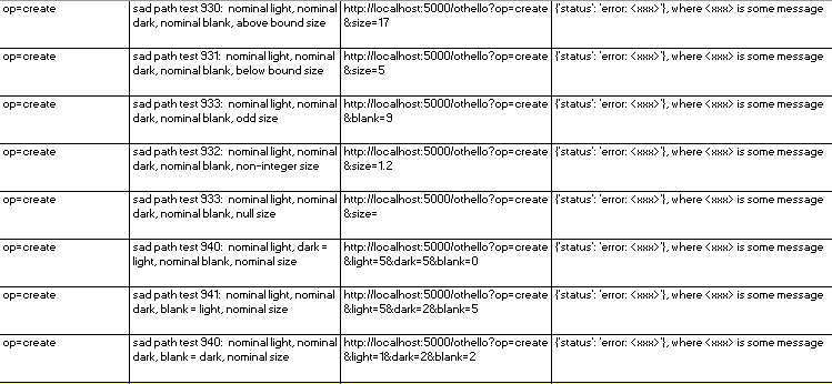 Please code in Python the Othello/Reversi game board | Chegg.com