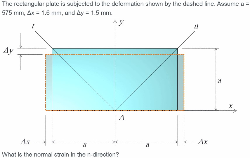 Solved The rectangular plate is subjected to the deformation | Chegg.com