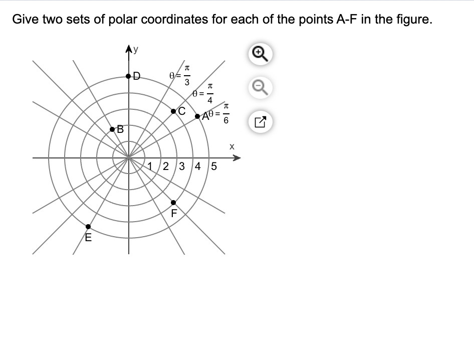 Solved Give two sets of polar coordinates for each of the | Chegg.com