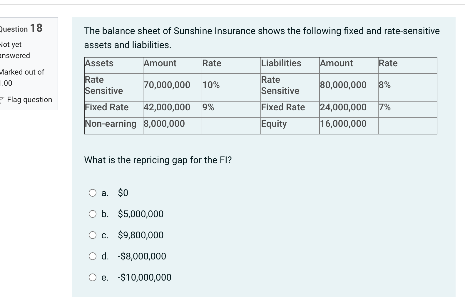 Solved Question 18 The balance sheet of Sunshine Insurance | Chegg.com