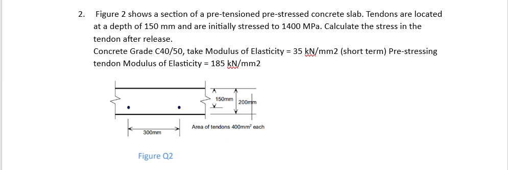 Figure 2 shows a section of a pre-tensioned | Chegg.com