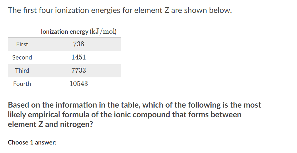 The first four ionization energies for element Z are | Chegg.com