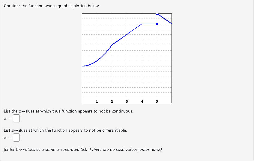 Solved Consider the function whose graph is plotted below. | Chegg.com
