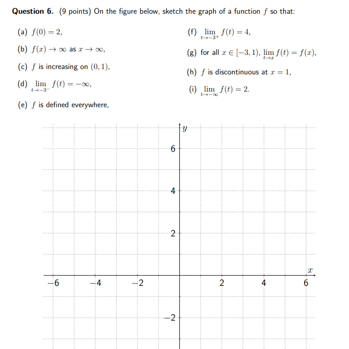 Solved Question 6. ( 9 ﻿points) On ﻿the figure below, sketch | Chegg.com