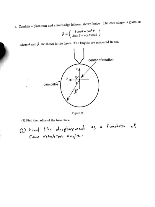 Solved 4. Consider a plate cam and a knife-edge follower | Chegg.com