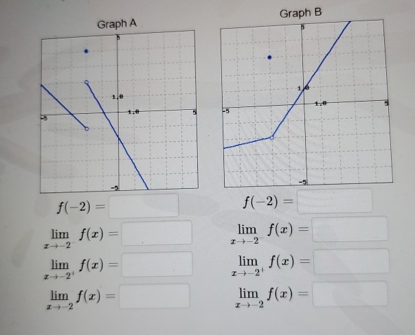 Solved Graph A Graph B f(-2) = lim f(1) = 1 -2 lim f(x) = -2 | Chegg.com