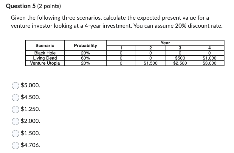 Given the following three scenarios, calculate the | Chegg.com