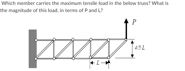 Which member carries the maximum tensile load in the | Chegg.com