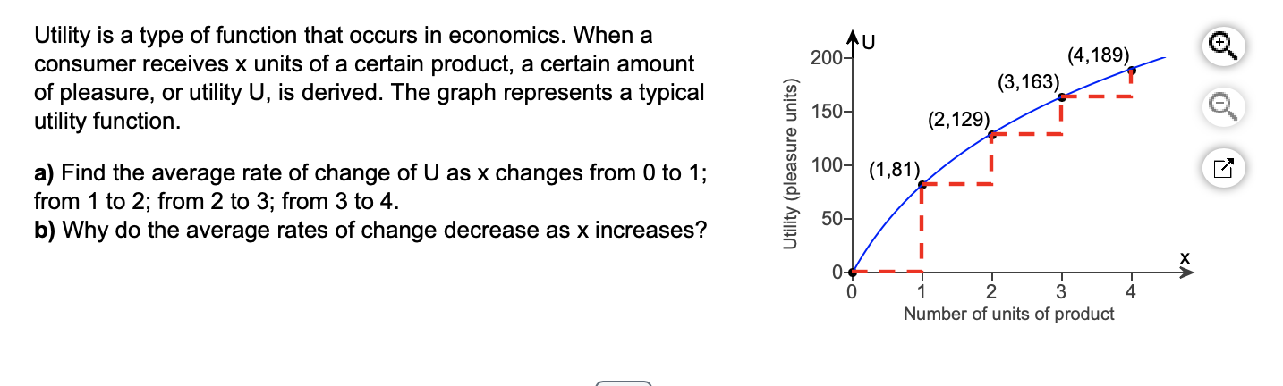 Solved Utility is a type of function that occurs in | Chegg.com