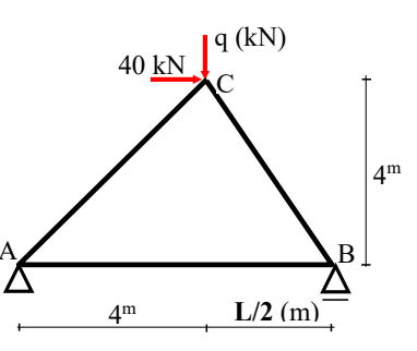 Solved Calculate the horizontal displacement at C in the | Chegg.com