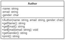 Solved Create the following classes in C++ or Java The class | Chegg.com