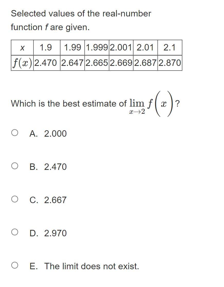 Solved Selected values of the real-number function f are | Chegg.com