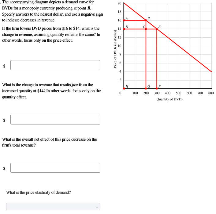 Solved The accompanying diagram depicts a demand curve for | Chegg.com
