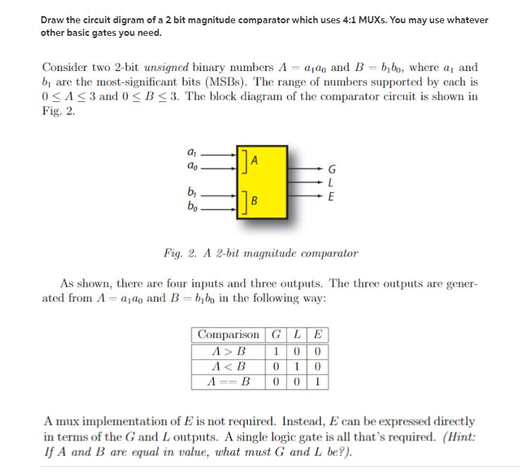 Solved Draw the circuit digram of a 2 bit magnitude | Chegg.com